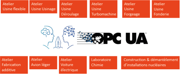 21 octobre 2022 | Apprentissage immersif : avec le jumeau numérique ...