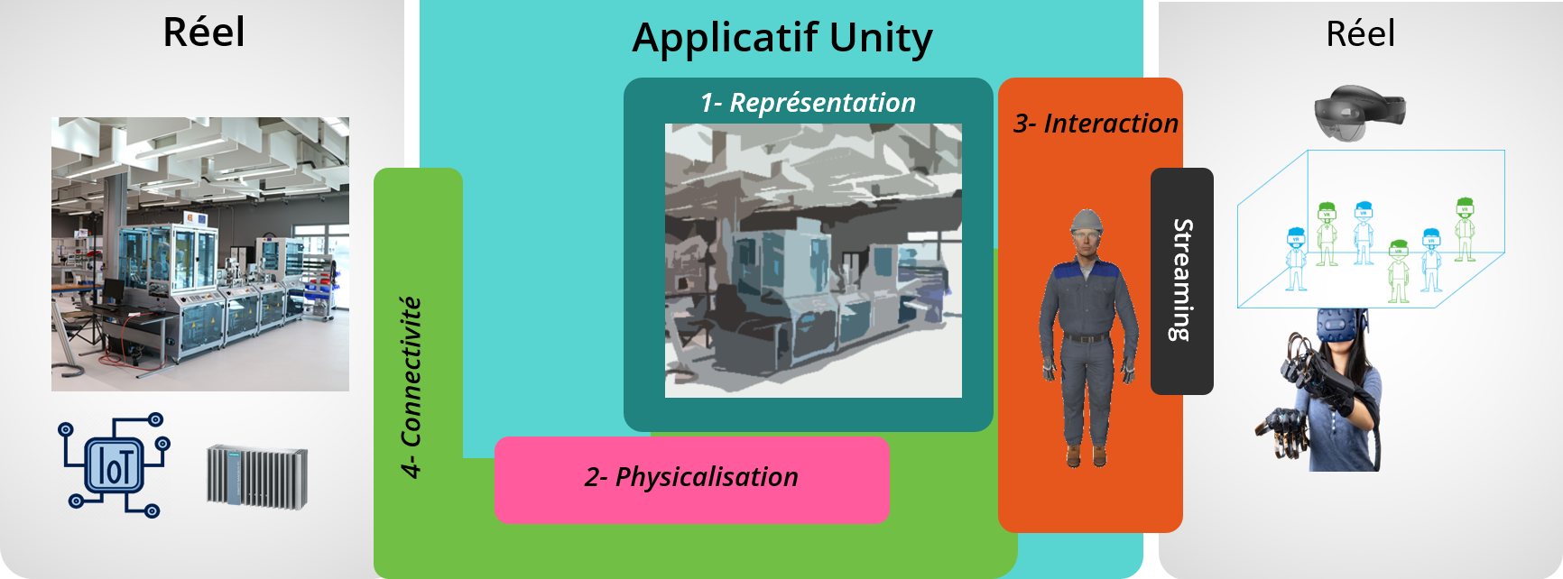 21 octobre 2022 | Apprentissage immersif : avec le jumeau numérique ...