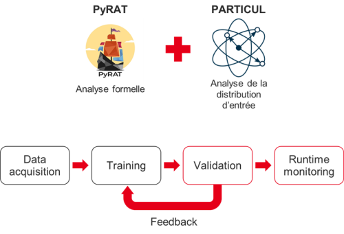 Securing AI against adversarial attacks
